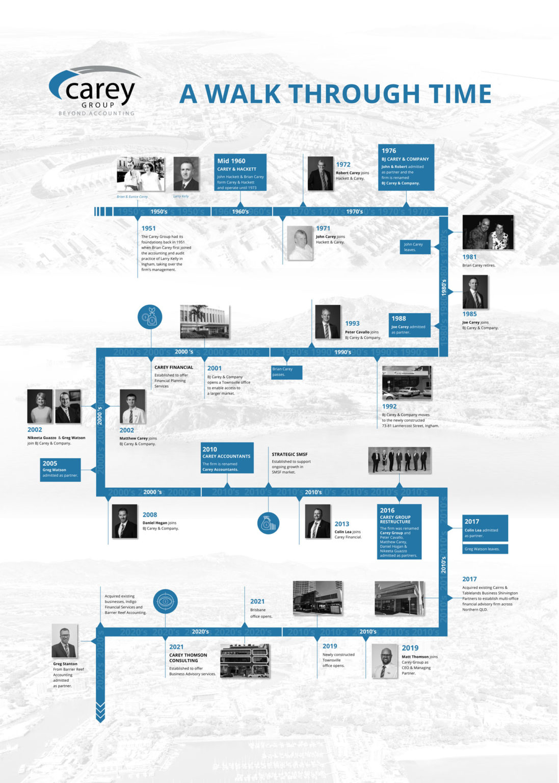 Carey Group: Proudly serving regional Queensland since 1951